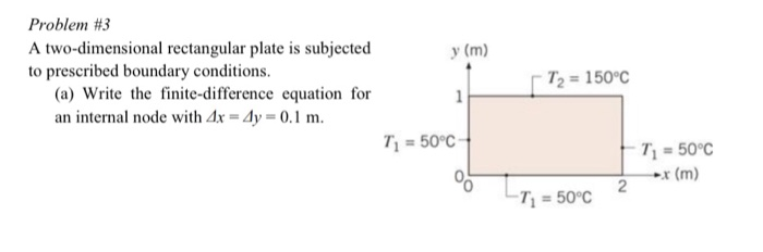Solved Problem #3 A two-dimensional rectangular plate is | Chegg.com