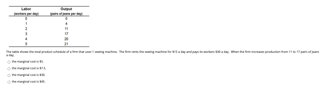 Solved Labor (workers per day) 0 Output (pairs of jeans per | Chegg.com