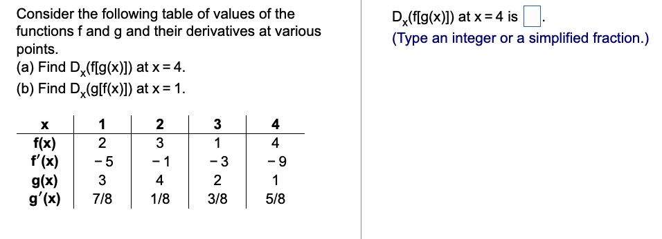 Solved Consider the following table of values of the | Chegg.com