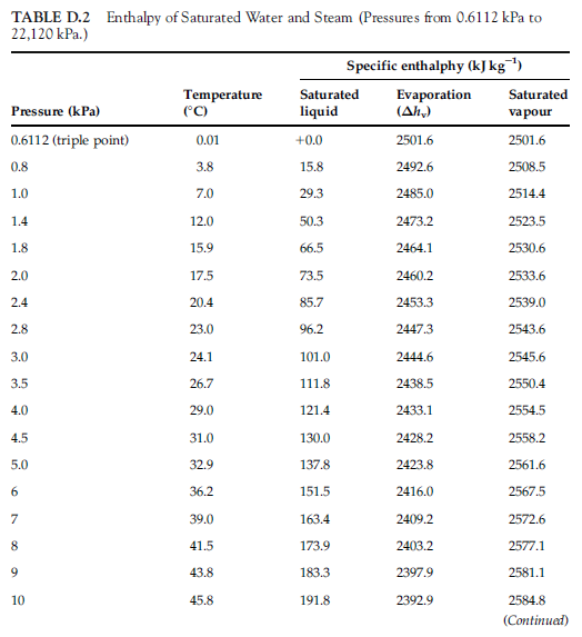 Solved (22 pts) To properly perform cell culture | Chegg.com