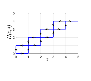 Solved Find and classify the equilibrium points 𝑥̇ = 𝑦 𝑦̇ | Chegg.com