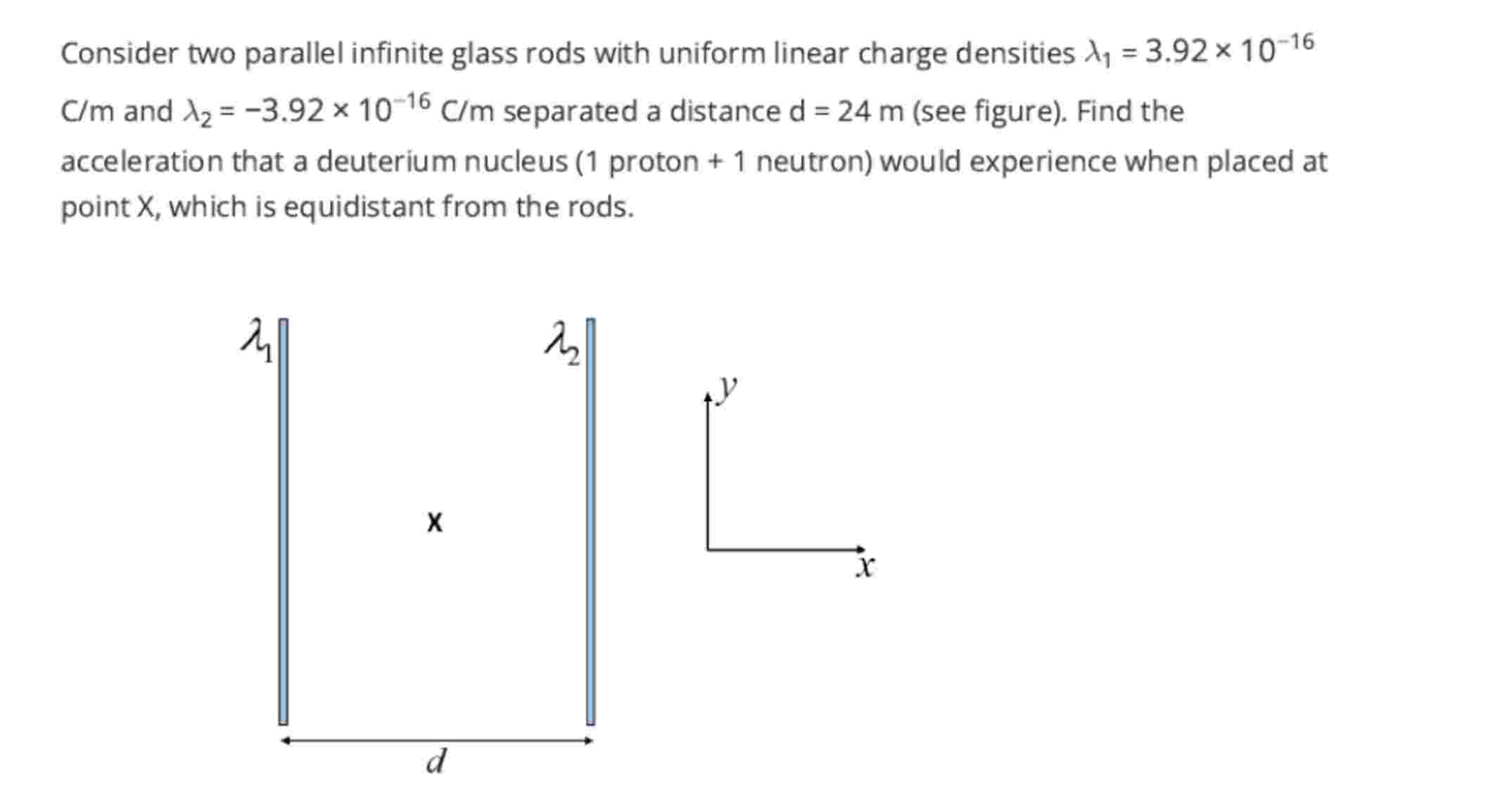 Solved Consider two parallel infinite glass rods with | Chegg.com