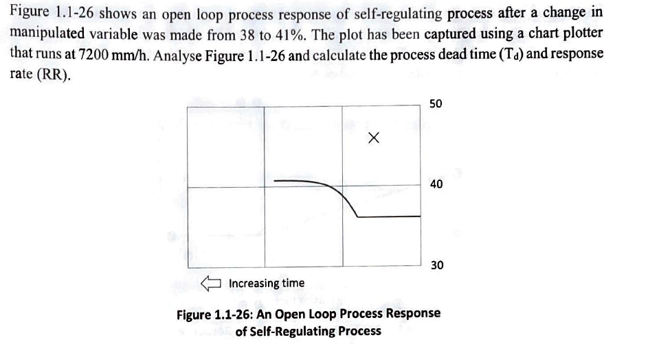 Figure 1.1-26 shows an open loop process response of | Chegg.com