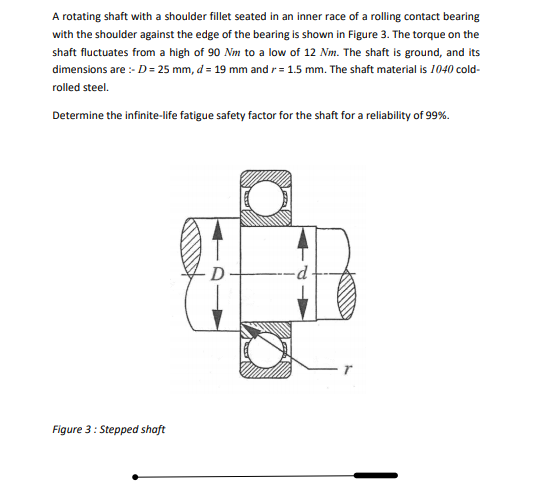 Solved A rotating shaft with a shoulder fillet seated in an | Chegg.com