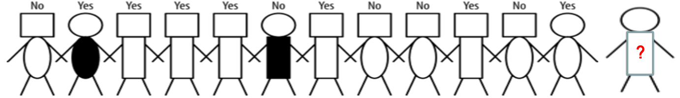Create a decision tree that predicts target variables | Chegg.com