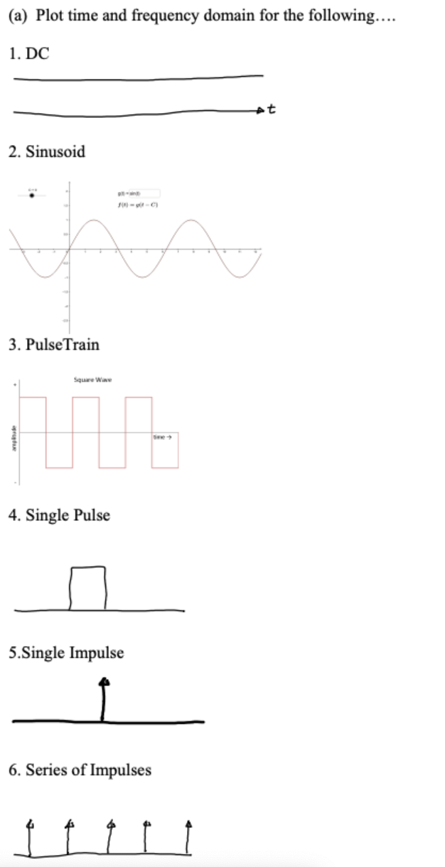 Solved (a) Plot time and frequency domain for the | Chegg.com