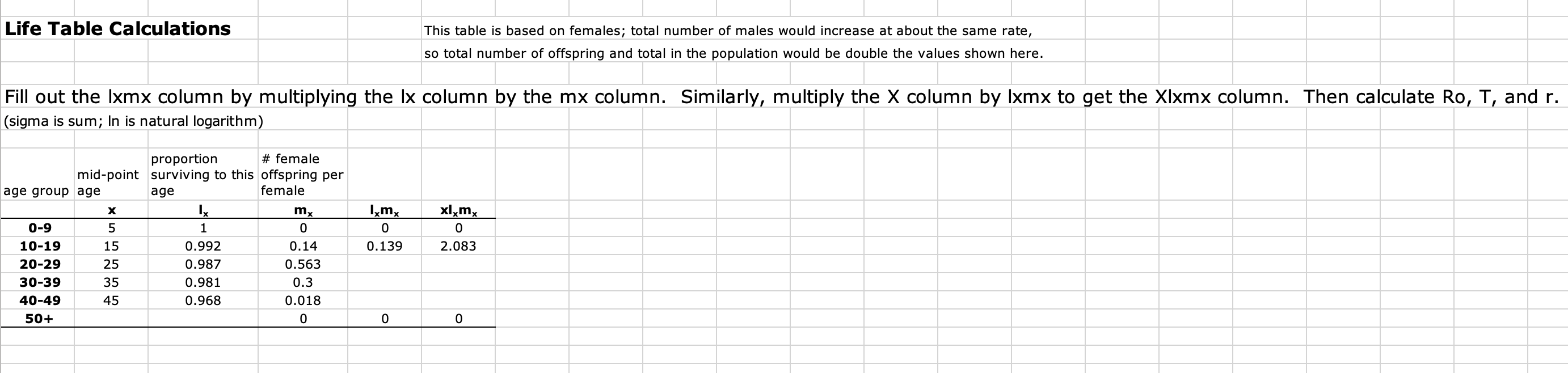 Solved Life Table Calculations This table is based on | Chegg.com