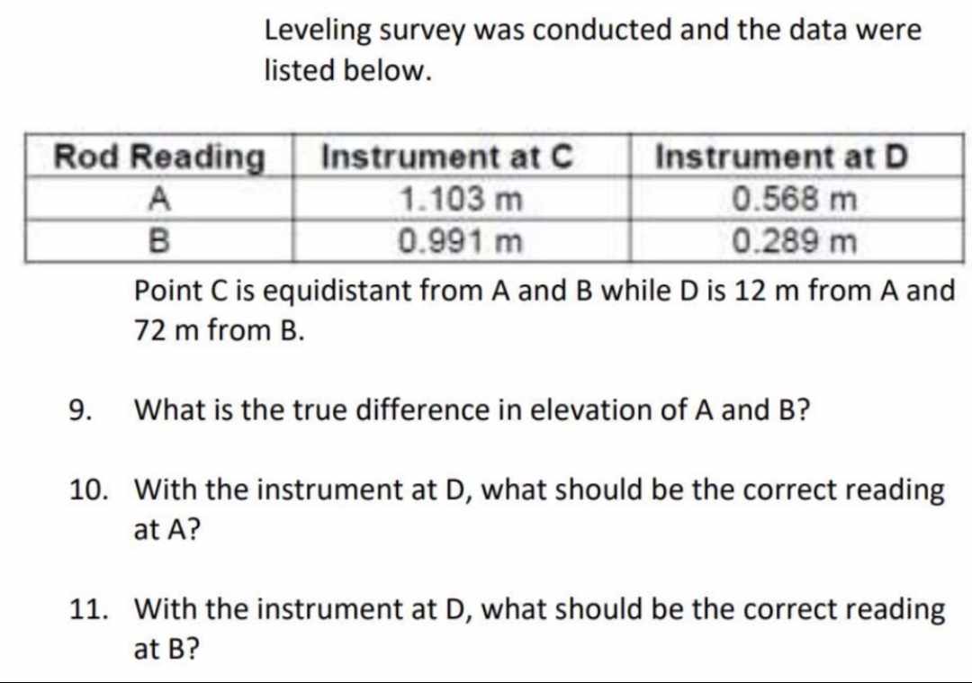 Solved leveling survey was conducted and the data were | Chegg.com