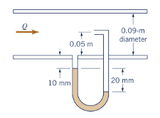 Solved The specific gravity of the manometer fluid shown | Chegg.com