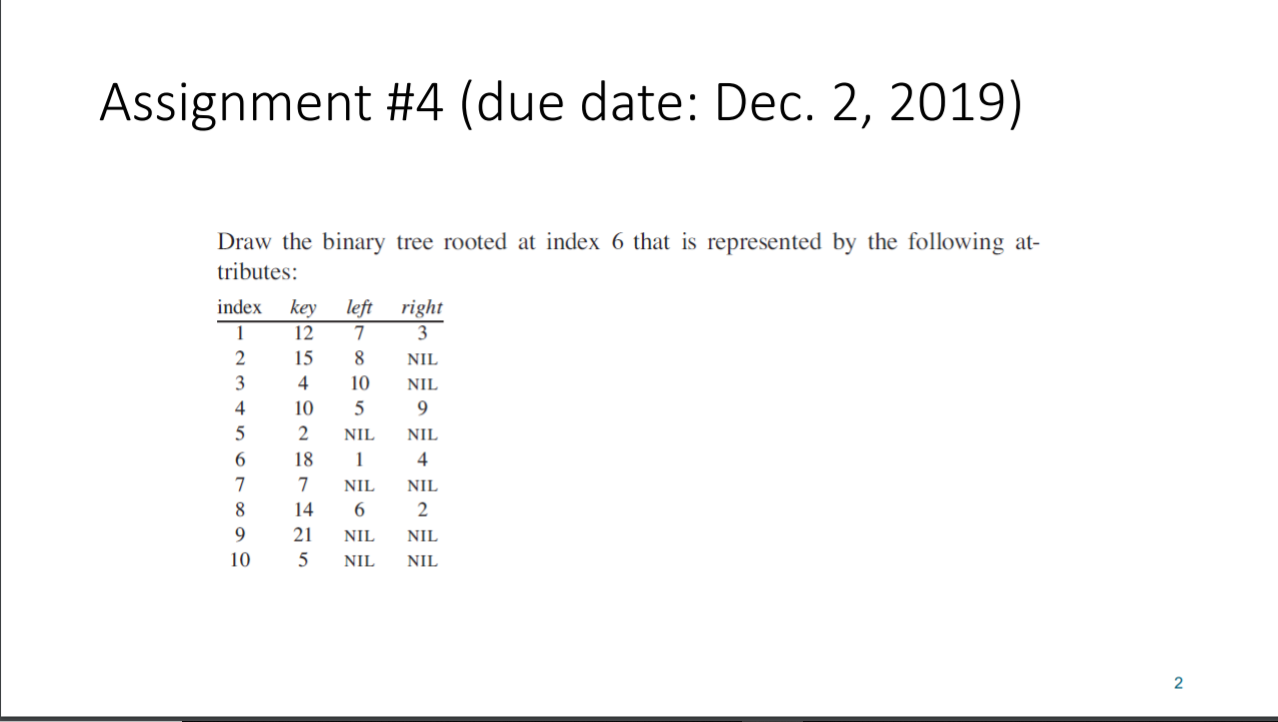 Solved Assignment #4 (due date: Dec. 2, 2019) Draw the | Chegg.com
