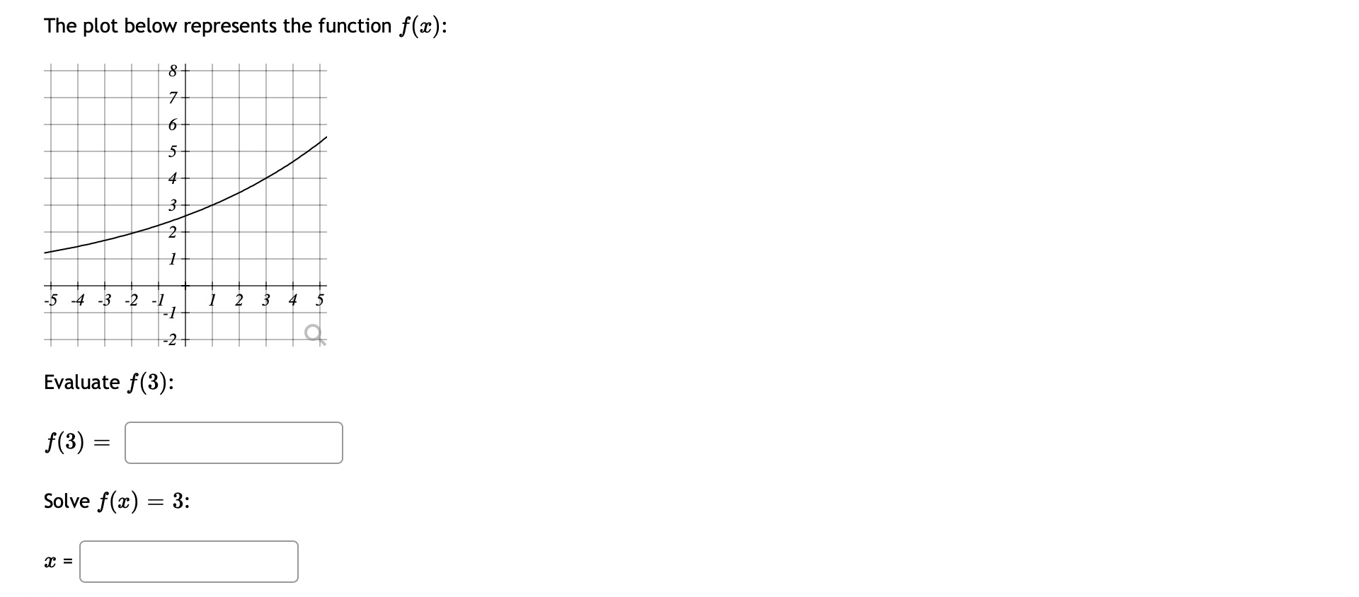 Solved The plot below represents the function f(x): 8+ 7 6 5 | Chegg.com