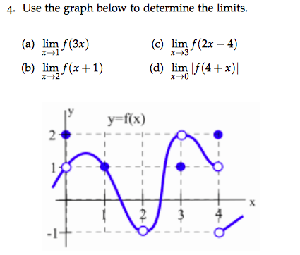 Solved 4. Use the graph below to determine the limits. (a) | Chegg.com