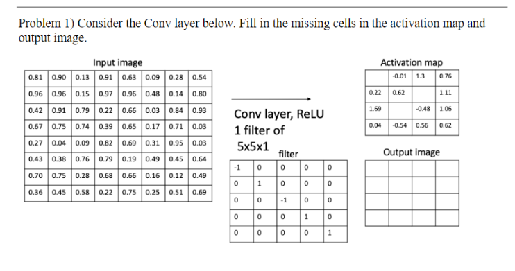 Solved Problem 1) Consider the Conv layer below. Fill in the | Chegg.com