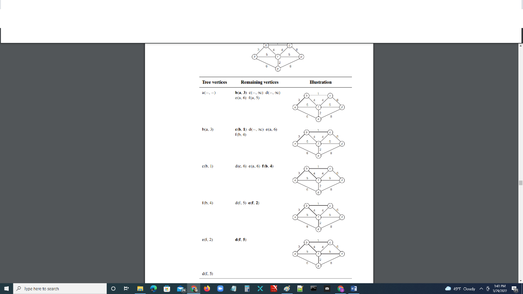 Solved Note: This graph is used for some of the following | Chegg.com