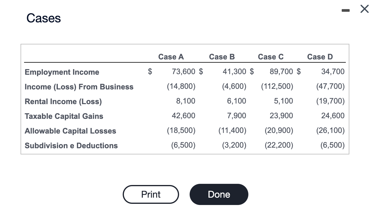 Solved CasesThe following four Cases make different | Chegg.com