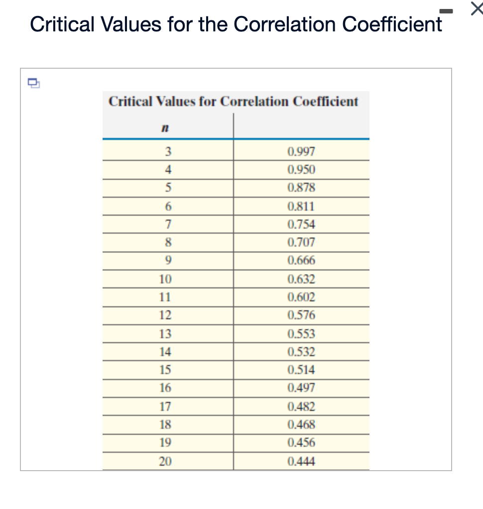 Complete parts (a) ﻿through (f).Click here to view | Chegg.com