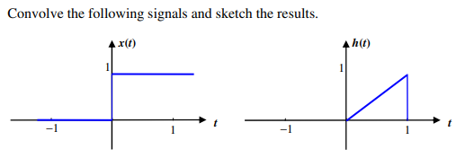 Solved Convolve the following signals and sketch the | Chegg.com