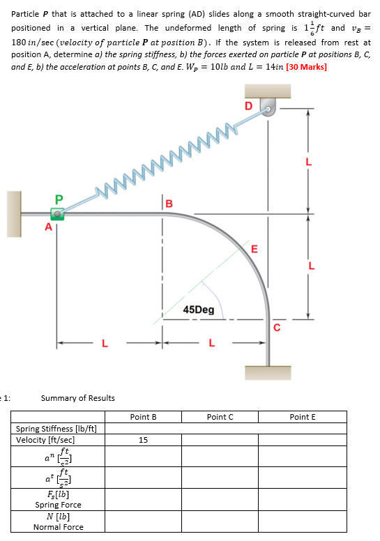Solved Particle P that is attached to a linear spring (AD) | Chegg.com
