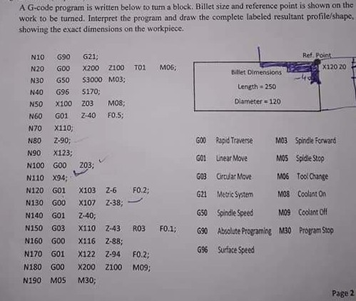 Solved A G-code program is written below to turn a block. | Chegg.com