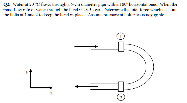 Solved Q2. Water at 20∘C flows through a 5−cm diameter pipe | Chegg.com