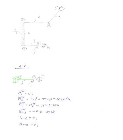 Please calculate internal loads M, T, Q and N acting | Chegg.com