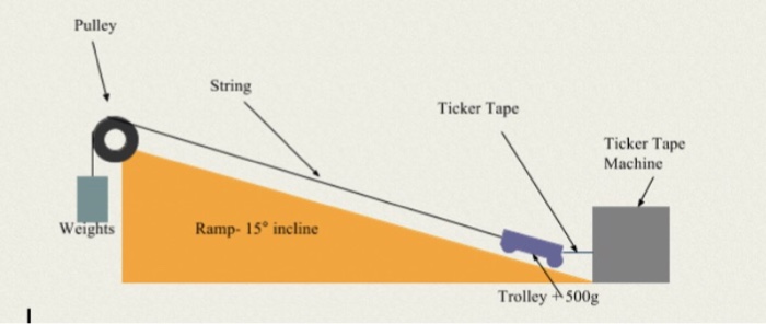 Solved Question: A student is investigating the acceleration | Chegg.com