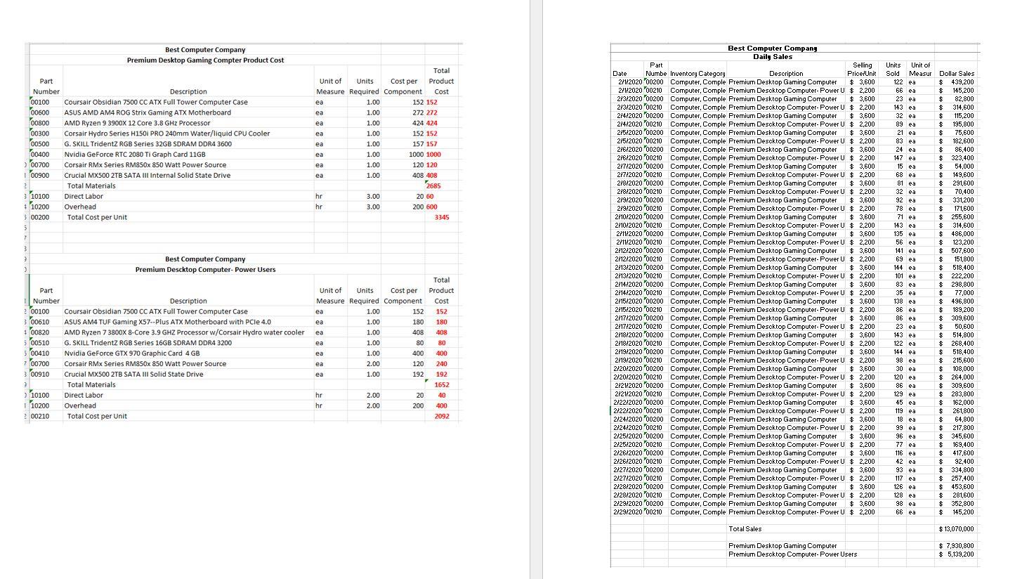 Company-wide Contribution Margin Statements Worksheet | Chegg.com