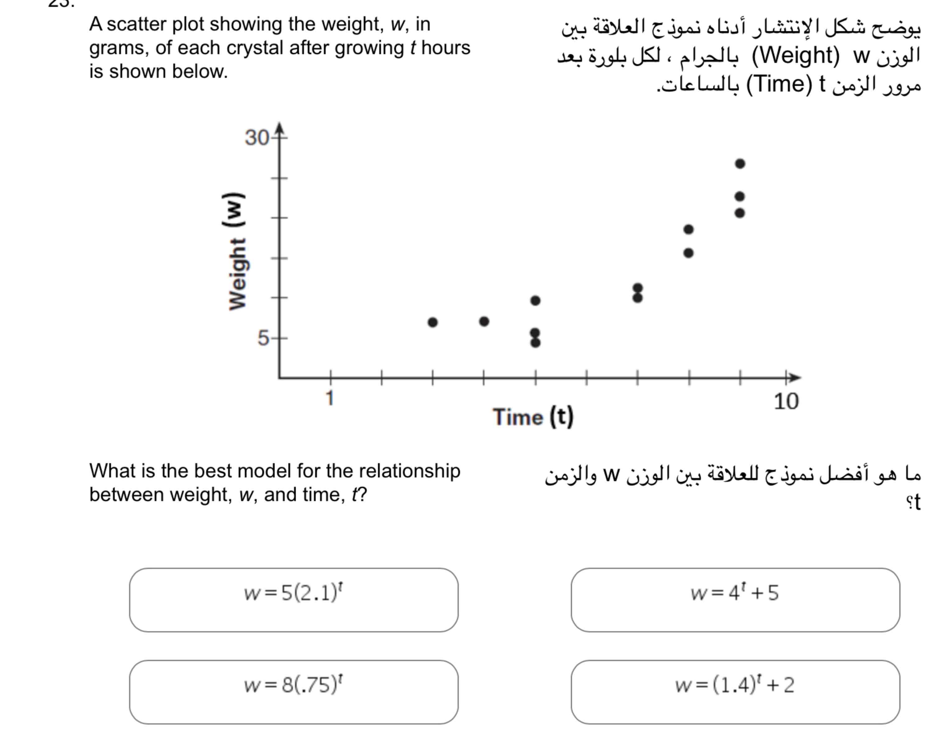 Solved A scatter plot showing the weight, w, ﻿ingrams, of | Chegg.com