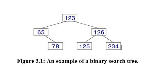 Solved Language :C++ Write a function bool | Chegg.com