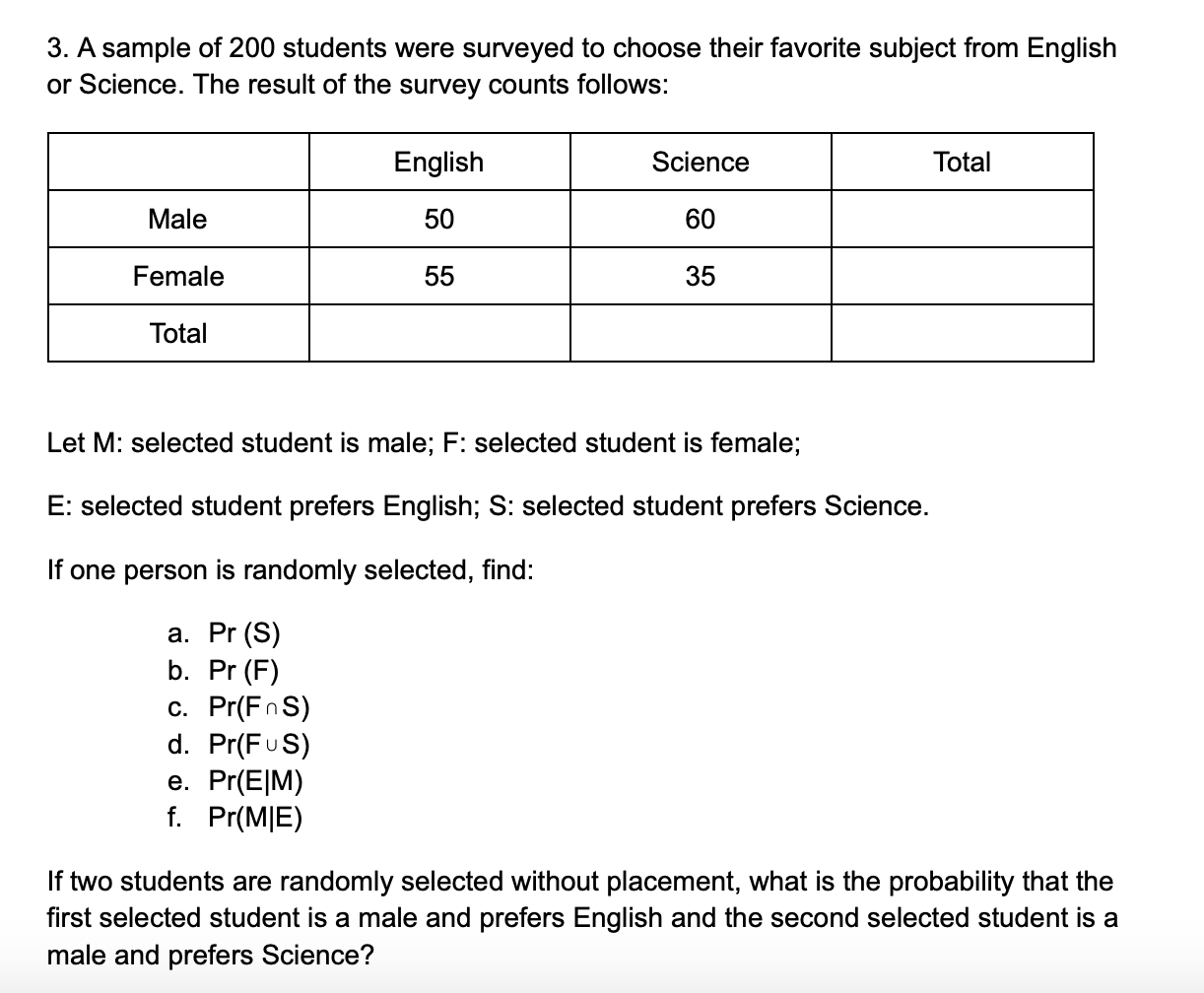 Solved 3. A sample of 200 students were surveyed to choose | Chegg.com
