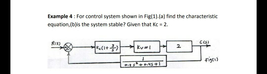 Solved Example 4 : For control system shown in Fig(1)(a) | Chegg.com
