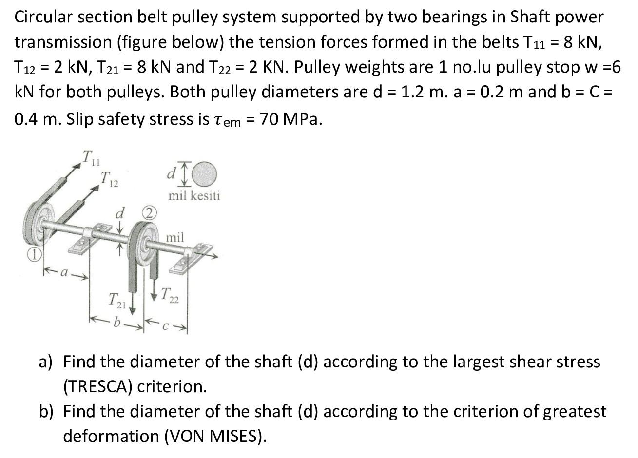 Solved Circular section belt pulley system supported by two | Chegg.com