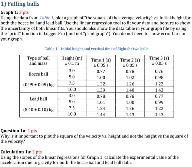 Solved 1) Falling balls Graph 1: 3 pts Using the data from | Chegg.com