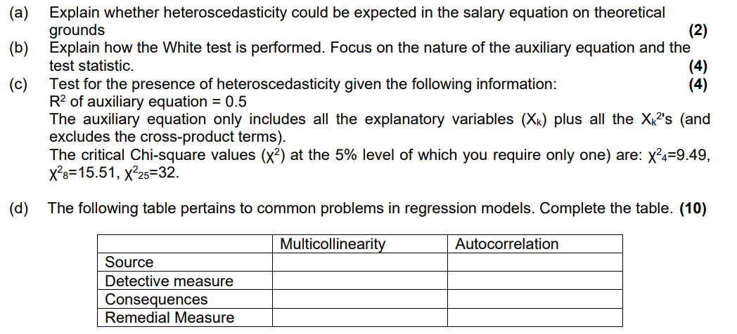 Solved Consider the following estimated salary equation: | Chegg.com