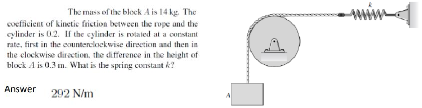 Solved The mass of the block A is 14 kg. The coefficient of | Chegg.com