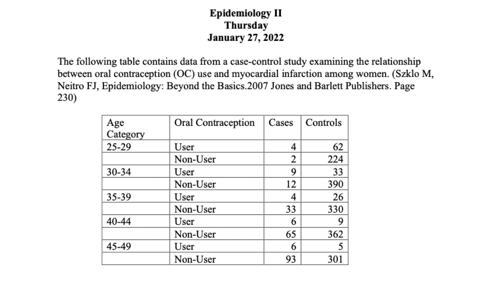 Epidemiology II Thursday January 27, 2022 The | Chegg.com