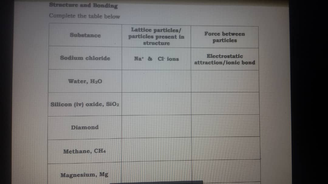 Solved Structure and Bonding Complete the table below | Chegg.com