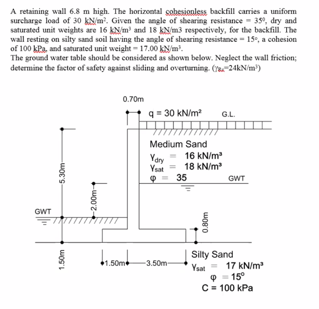 Solved A retaining wall 6.8 m high. The horizontal | Chegg.com