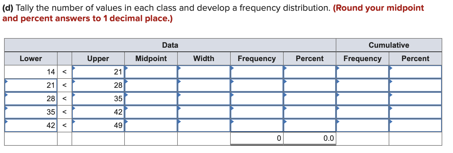 Solved (a) Find The Number Of Classes Needed To Construct A 