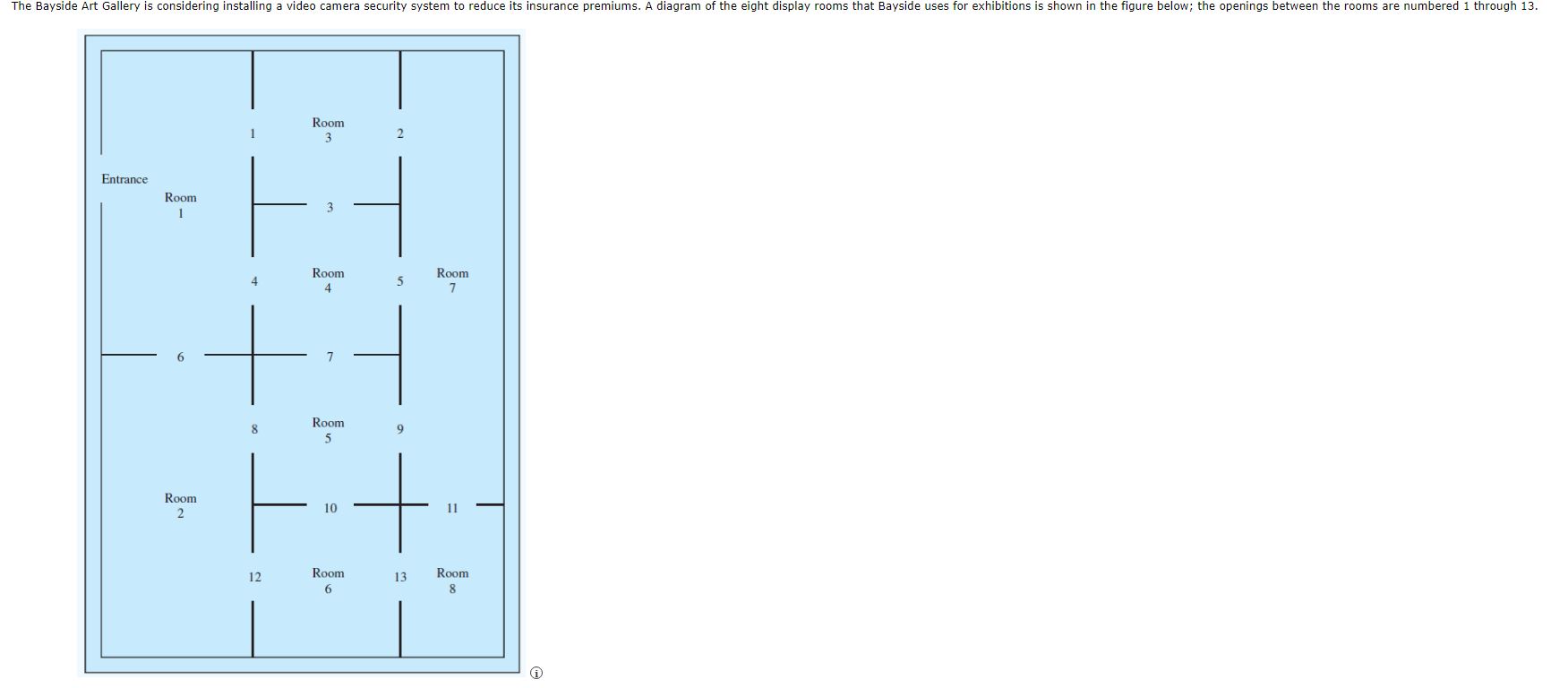 Solved Min s.t. Room 1 Room 2 Room 3 Room 4 Room 5 Room 6 | Chegg.com