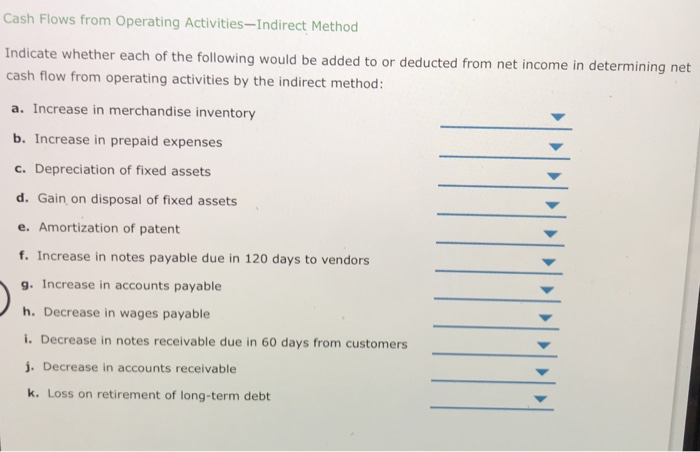 Solved Cash Flows from Operating Activities-Indirect Method | Chegg.com