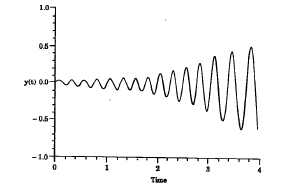 Solved PLEASE SOLVE USING SIMULINK!! ONLY: PLEASE PROVIDE | Chegg.com