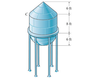 Solved The water-supply tank has a hemispherical bottom and | Chegg.com