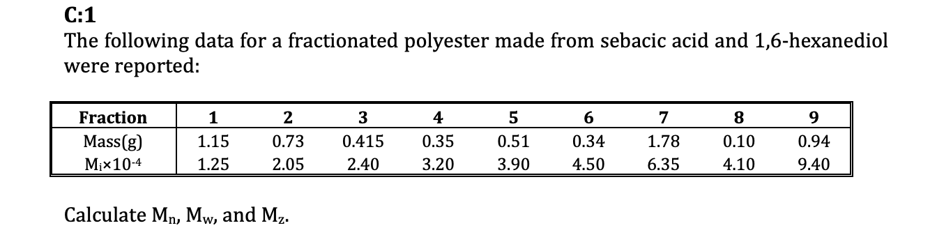 Solved The following data for a fractionated polyester made | Chegg.com