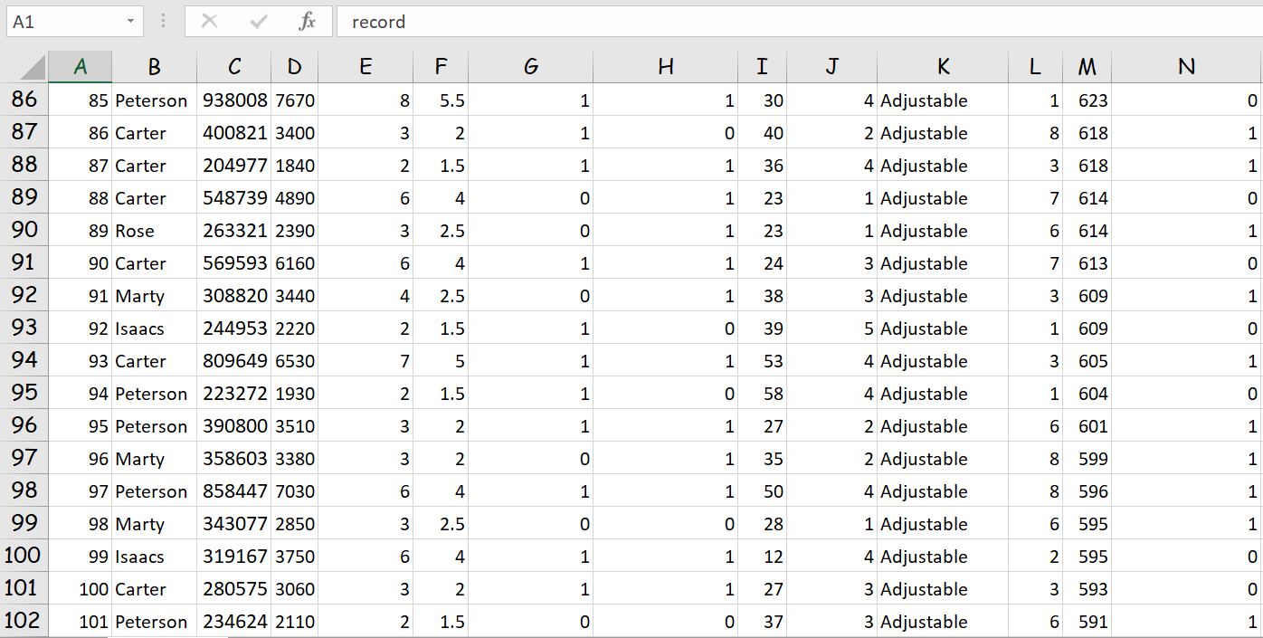 Solved Refer to the North Valley Real Estate data, which | Chegg.com