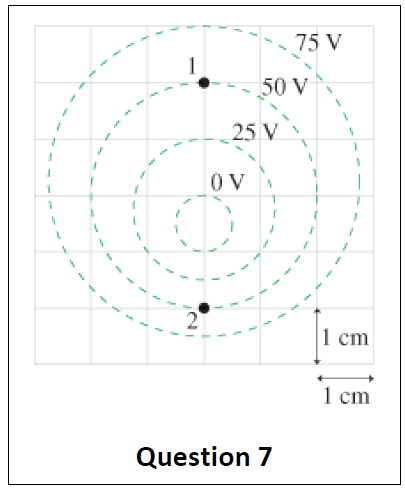 Solved Find the magnitude and direction of the electric | Chegg.com