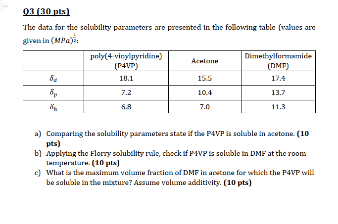 Solved Q3 (30 pts) The data for the solubility parameters | Chegg.com