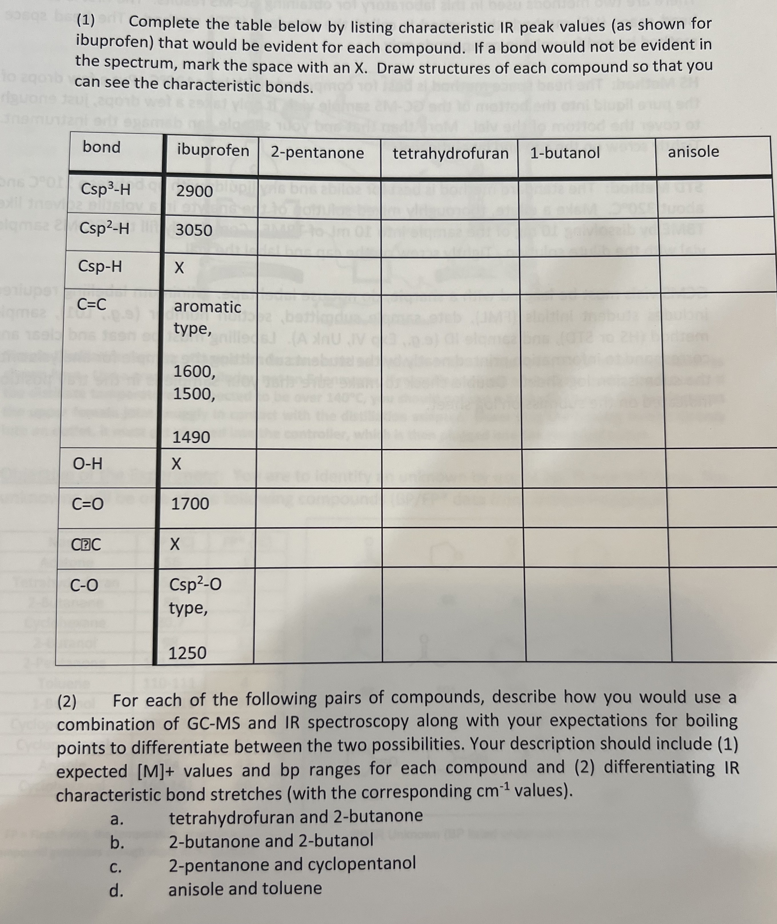 Solved (1) Complete the table below by listing | Chegg.com