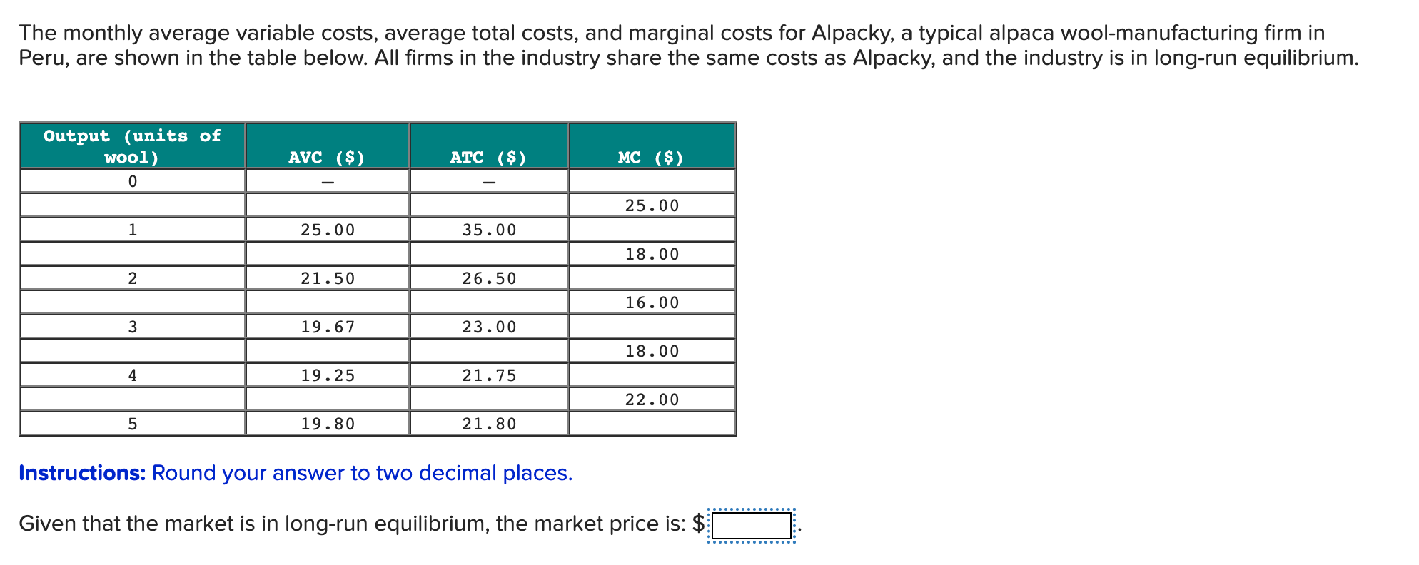 Solved The monthly average variable costs, average total | Chegg.com