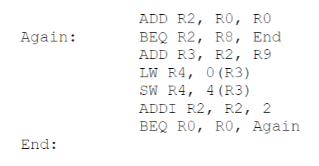 Solved This is an example of scheduling mips code for | Chegg.com
